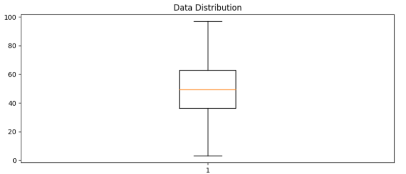 Exploratory Data Analysis – Beyond Knowledge Innovation